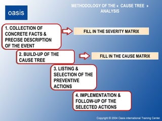 NGI-Cause Tree Analysis | PPT | Injuries | Diseases and Conditions