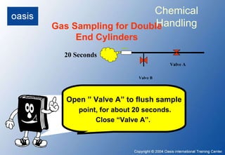 NGI-Chemical Handling | PPT