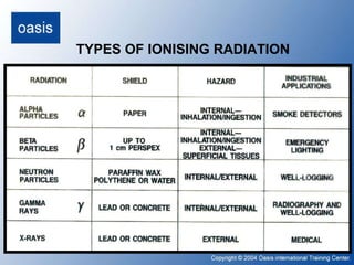 NGI-Radiation Awareness | PPT