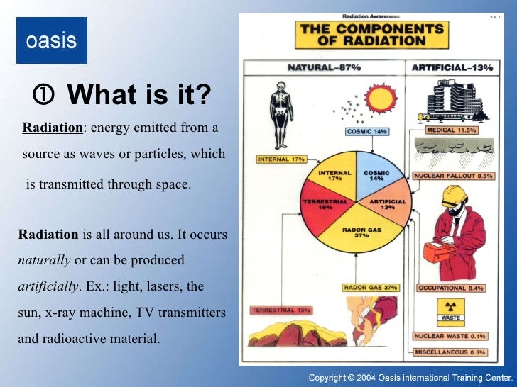 NGI-Radiation Awareness