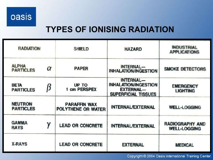 NGI-Radiation Awareness
