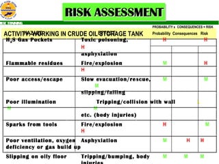 NGI-Risk Assessment | PPT