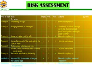 NGI-Risk Assessment | PPT