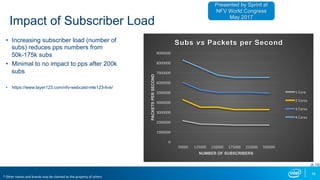 Software Defined Networking (SDN) / Network Function Virtualization ...
