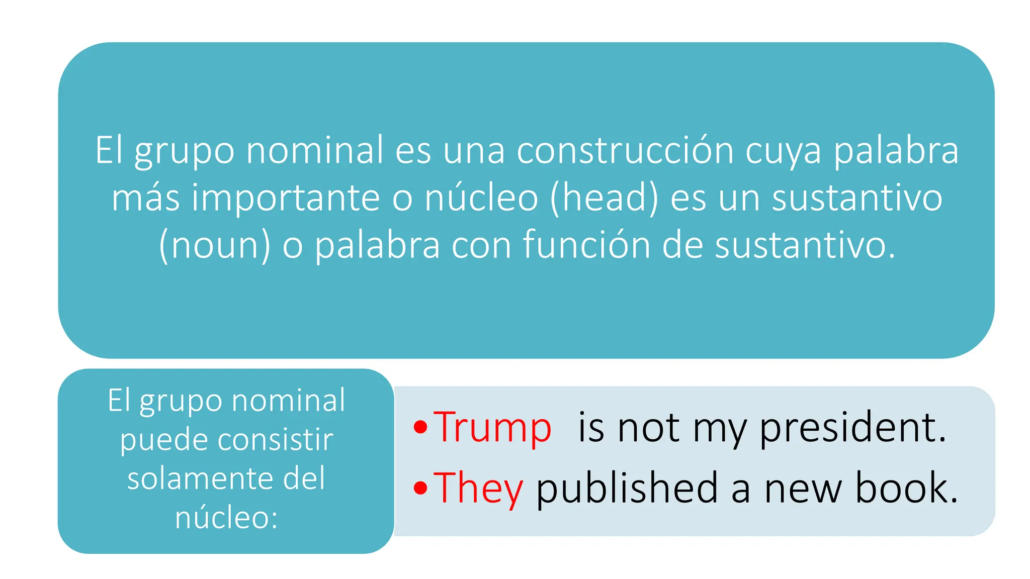 GRUPO NOMINAL Y SUS CLAUSULAS EN LA GRAMÁTICA | PPTX