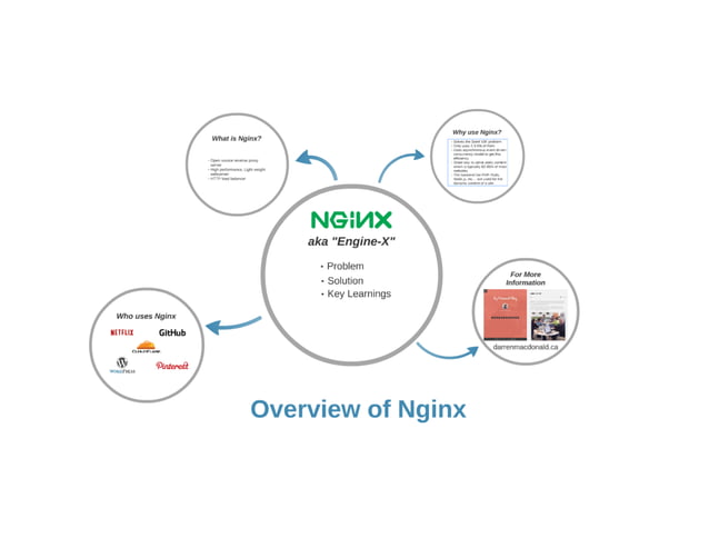 Nginx overview for UIT class | PDF | Internet | Computing