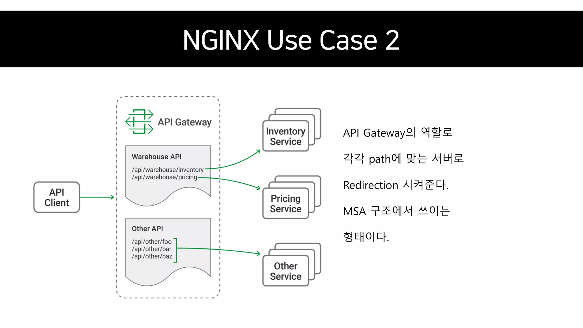 Nginx Architecture | PPT Nginx Architecture | PPT