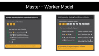 Nginx Architecture | PPT