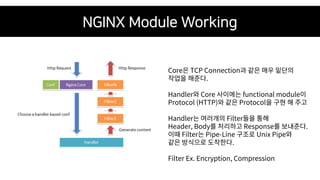Nginx Architecture | PPT
