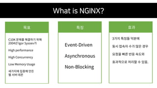 Nginx Architecture | PPT
