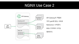 Nginx Architecture | PPT