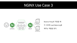 Nginx Architecture | PPT