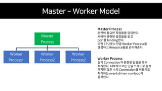 Nginx Architecture | PPT