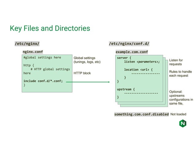 NGINX ADC: Basics and Best Practices | PDF | Operating Systems | Computer Software and Applications