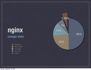 Nginx: From Russia With Love | PDF