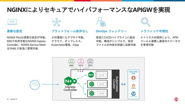 NGINX Kubernetes API | PPT