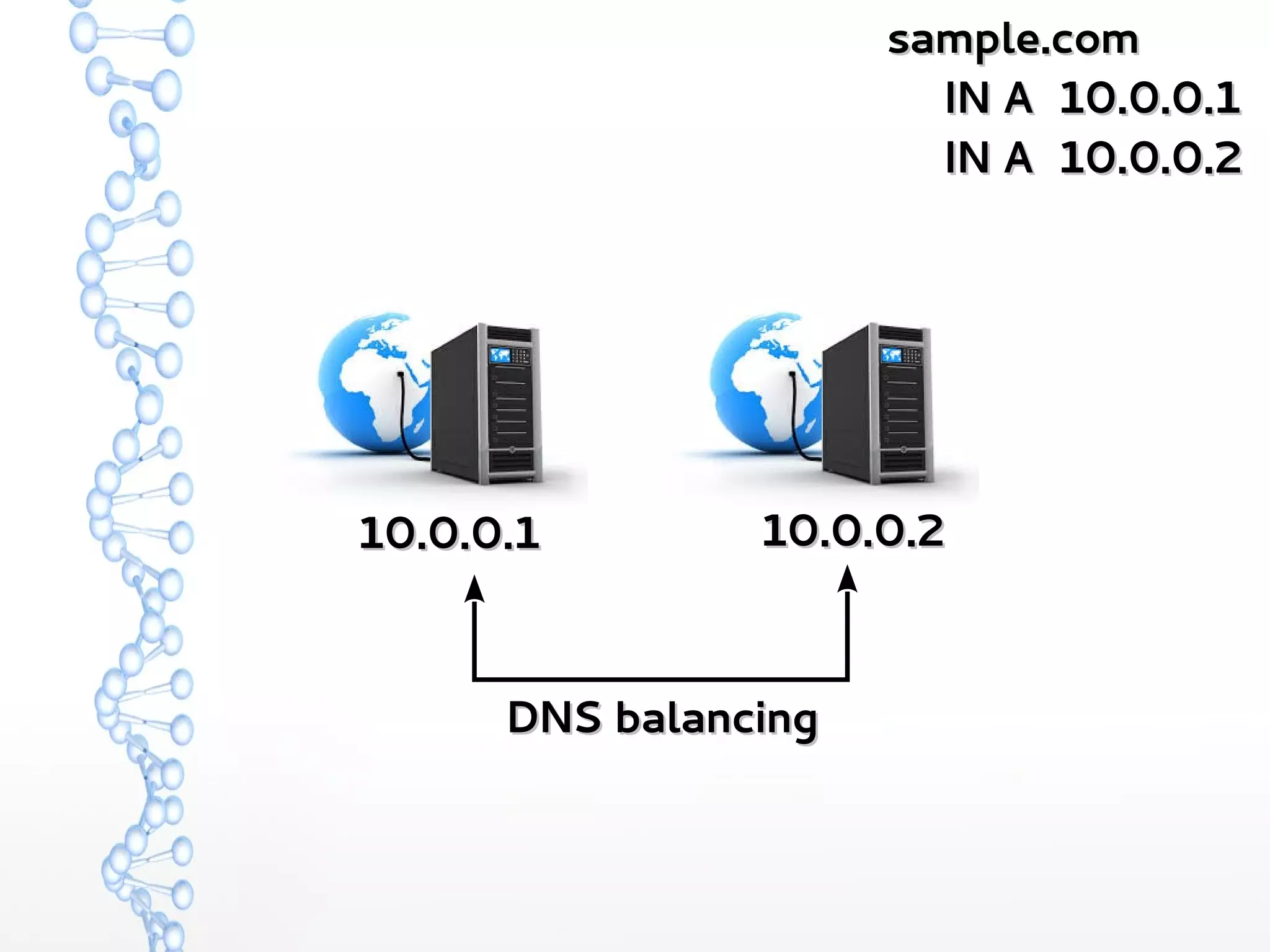 Load Balancing with Nginx | PPT