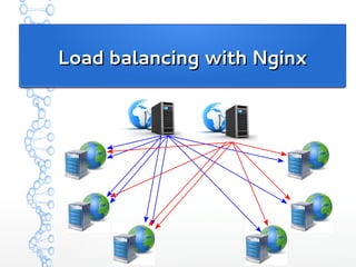 Load Balancing with Nginx | PPT