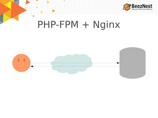 Introducción a Nginx y PHP FPM | PDF