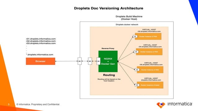 Nginx Reverse Proxy Ppt 