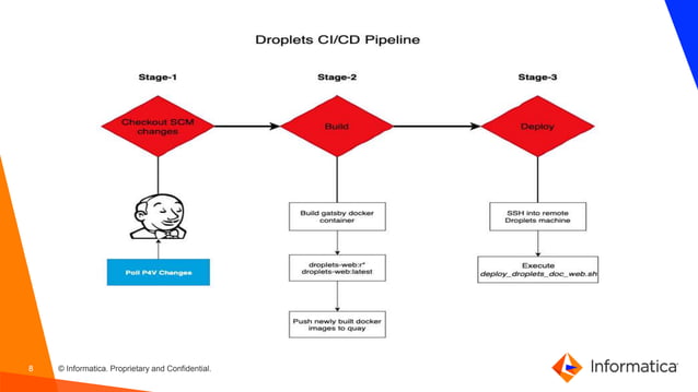 Nginx Reverse Proxy Ppt