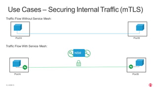 Service Mesh: Two Big Words But Do You Need It? | PDF