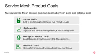 Data Plane Matters! A Deep Dive and Demo on NGINX Service Mesh | PPT | Free Download