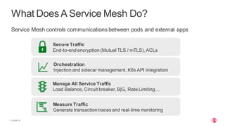 Data Plane Matters! A Deep Dive and Demo on NGINX Service Mesh | PDF
