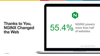 NGINX, Open Source, and You – Another Decade of Innovation | PPT