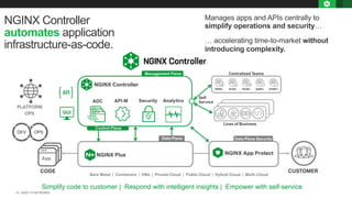 What's New with NGINX Application Security Solutions | PPT