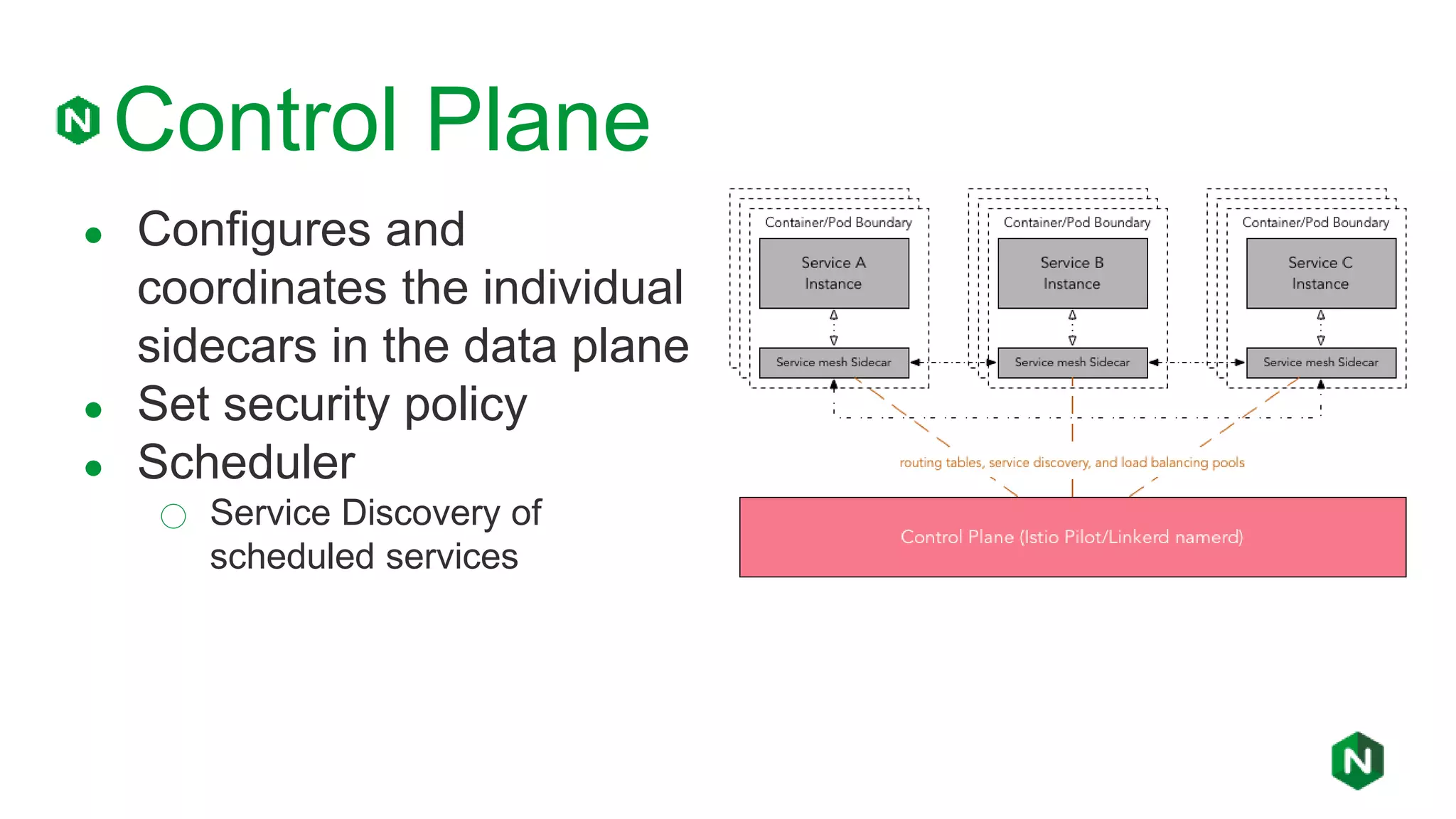 MRA AMA Part 10: Kubernetes and the Microservices Reference ...