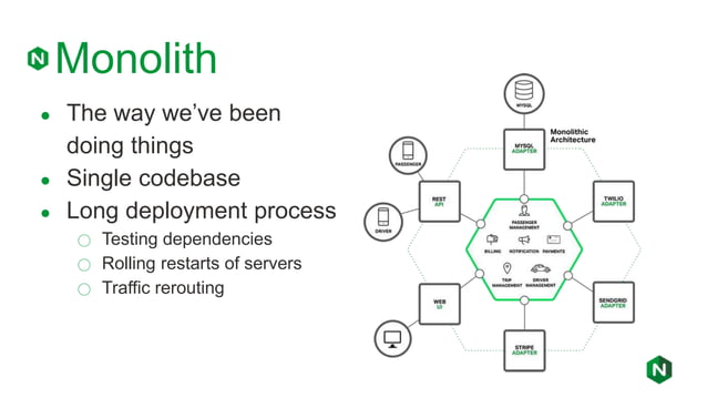 MRA AMA Part 10: Kubernetes and the Microservices Reference ...