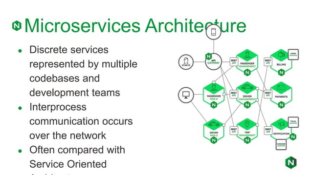 MRA AMA Part 10: Kubernetes and the Microservices Reference ...
