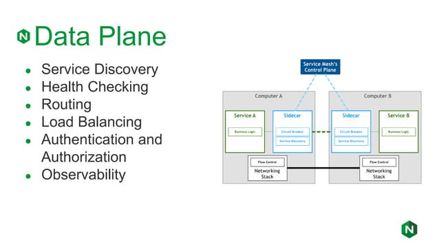 MRA AMA Part 10: Kubernetes and the Microservices Reference ...