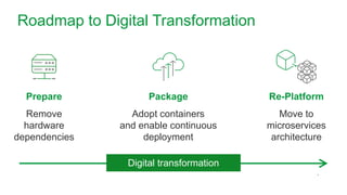 NGINX, Istio, and the Move to Microservices and Service Mesh | PPTX | Cloud Computing | Internet