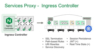 NGINX, Istio, and the Move to Microservices and Service Mesh | PPTX | Cloud Computing | Internet