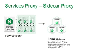 NGINX, Istio, and the Move to Microservices and Service Mesh | PPTX | Cloud Computing | Internet