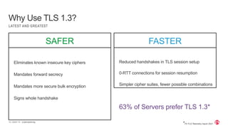 NGINX 101: Web Traffic Encryption with SSL/TLS and NGINX | PPT