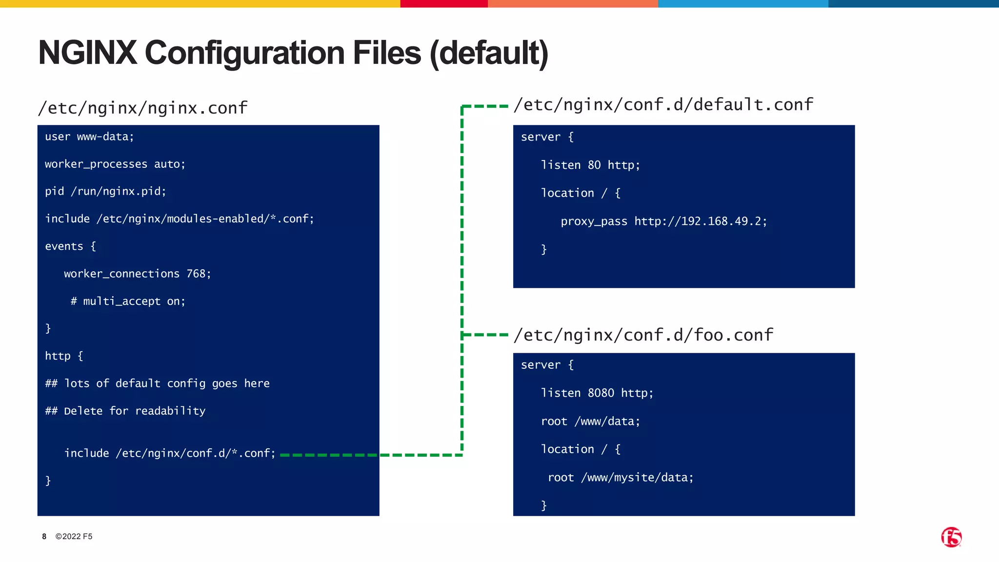 Installing and Configuring NGINX Open Source | PPT Installing and Configuring NGINX Open Source | PPT