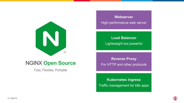 Installing And Configuring Nginx Open Source Ppt