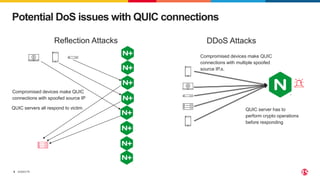 Get Hands-On with NGINX and QUIC+HTTP/3 | PPT