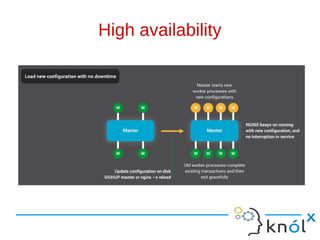 Introduction to Nginx | ODP
