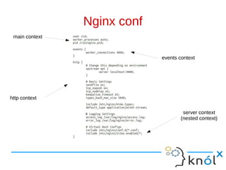 Introduction to Nginx | ODP
