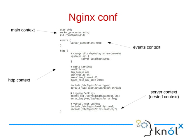Introduction To Nginx Odp Internet Computing