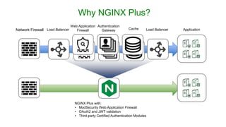 NGINX Basics: Ask Me Anything – EMEA | PPTX | Shareware and Freeware | Computer Software and ...
