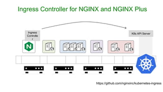 NGINX Basics: Ask Me Anything – EMEA | PPT