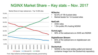 NGINX Basics: Ask Me Anything – EMEA | PPT