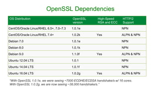 NGINX Basics: Ask Me Anything – EMEA | PPT