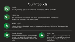 NGINX Basics: Ask Me Anything – EMEA | PPTX | Shareware and Freeware | Computer Software and ...