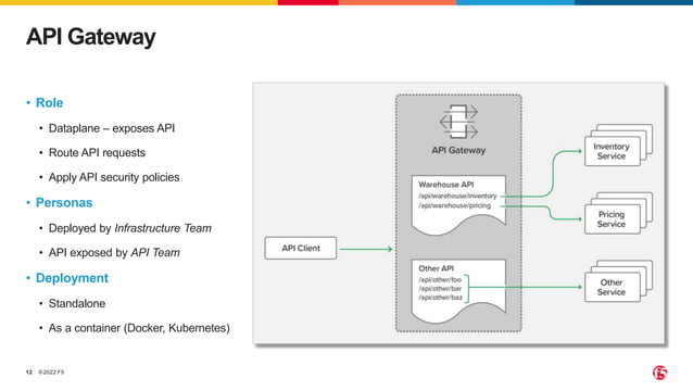 Successfully Implement Your API Strategy with NGINX | PPT